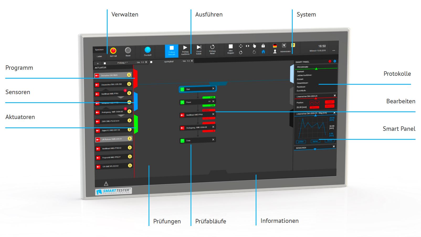 SMARTTESTER® Prüfsysteme SOFTWARE für die Prüftechnik