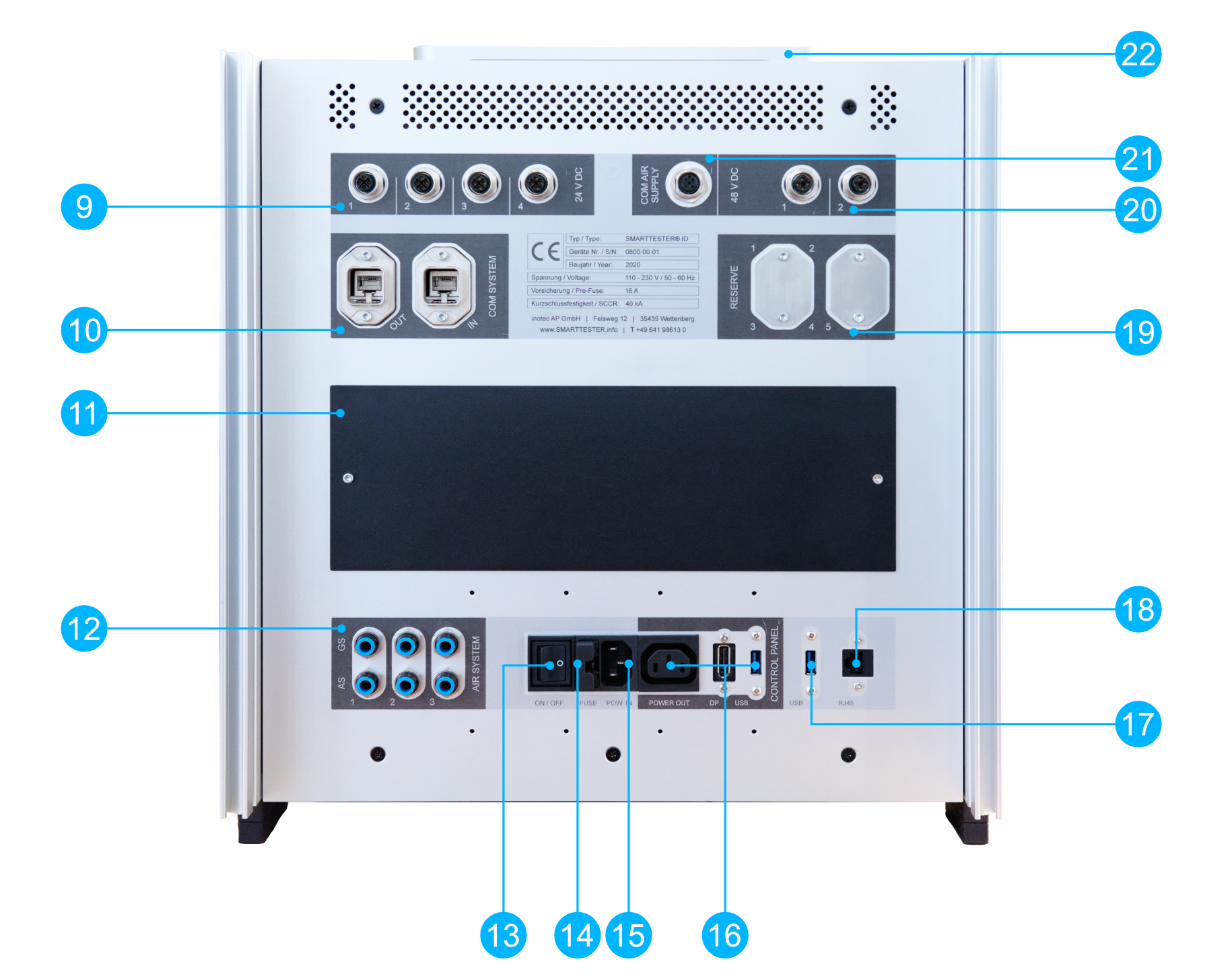 SPS-ID – inotec AP GmbH – SMARTTESTER® Prüfsysteme